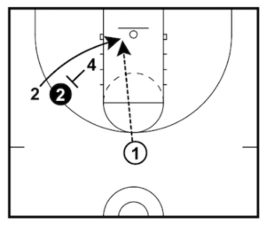 What is a Screen in Basketball? A Definitive Guide