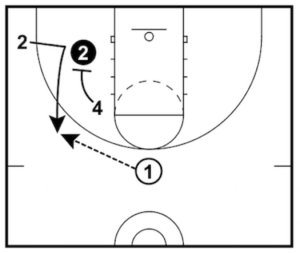What is a Screen in Basketball? A Definitive Guide